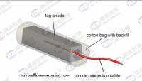 China UNDERGROUND OIL PIPES TANKS CATHODIC PROTECTION MAGNESIUM ANODES SACRIFICAL FOR STEEL PIPES SYSTEM for sale