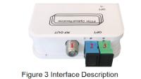 China 1310nm 1550nm Fiber Optical Receiver CATV FTTH Passive Mini Node for sale