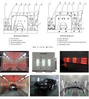 China Fire Resistant Wall Car Spray Booth Commercial Vehicle Spray Booth With Floor Filter for sale