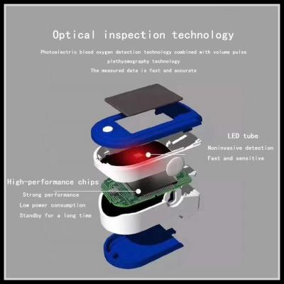 China Ultra-compact pulse digital oximeter, easy to carry finger clip oximeter for sale