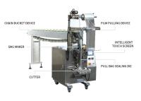 China 50Hz Biaxial Automatic Dog Food Packing Machine Small Pouch L50mm To 200mm for sale