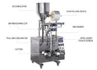 China 2.6kw W40mm Triangle Bag Granule Packing Machine Peanut Sealing PE NILO for sale