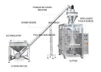 China 4kw Vertical Coffee Powder Packing Machine IP65 1kg 2kg 5kg 520mm Film Width for sale