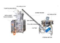 China 1.5kw Hot Pot Heating Non Woven Bag Packing Machine Powder Sachet Ultrasonic for sale