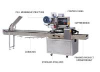 China 280mm Pillow Pouch Horizontal Packing Machine Conveyor Flow Wrapper 230 packs / Min for sale