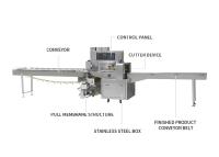 China Disposable Hotel Towel Flow Horizontal Packing Machine 4020mm Air Filling Antiwear for sale