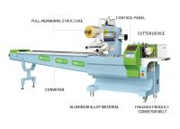 China Door Handles Hardware Horizontal Flow Wrap Packing Machine 25μM 810kg CPP Film for sale