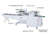 China OPP Strawberry Fruit Horizontal Form Fill Seal Machine HMI 80μM for sale