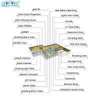 China Commercial Indoor Playground Equipment Supplier 845㎡ for sale