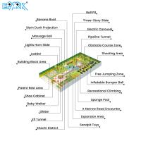 China Commercial Indoor Playground Equipment 800㎡ | High ROI Soft Play Park for sale