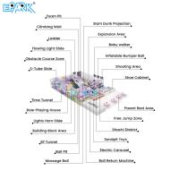 China Custom 650m² Indoor Playground Manufacturer | EPARK Factory for sale