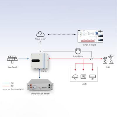China 48V 120A MPPT Hybrid Solar Inverter 4.6KW for 3.6-6KW Solar Systems IP65 for sale