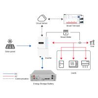 China Hybrid Solar Inverter 10kW 48V Off Grid 50Hz 60Hz with 3 MPPT and Parallel Support for sale