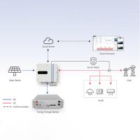 China 6KW Hybrid Solar Inverter 48V 120A MPPT Charging Mode 50Hz 60Hz IP65 for sale