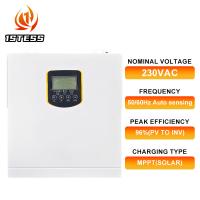 China 24V 2.5kW 3.5kW Hybrid Solar Inverter with Pure Sine Wave, 96% PV Efficiency, 500V Max Input for sale