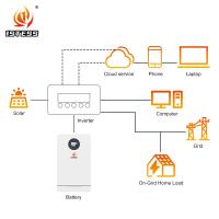 China 51.2V 200Ah 10.24kWh Solar Home Energy Storage Battery System with 10+ Year Life Cycle for sale