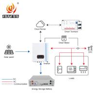 China Wholesale 600V 30kW Three Phase Hybrid Solar Inverter MPPT Charging for sale