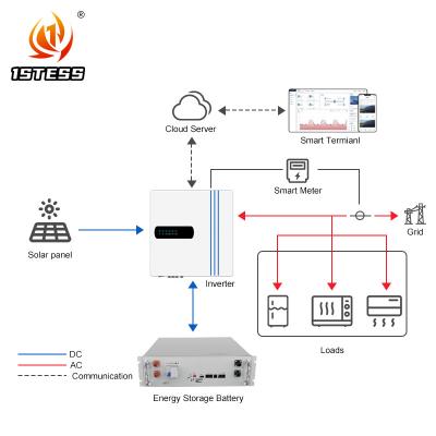 China 3-Phase Hybrid Solar Inverter 180V 8kW Off Grid On Grid with 98.4% Efficiency for sale