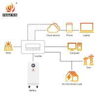 China 51.2V 300Ah 15.36kWh LiFePO4 Solar Energy Storage Battery System with Touch Screen Control for sale