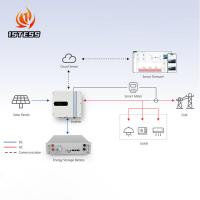 China Custom 5KW 6KW 8KW 10KW On Off Grid Hybrid Solar Inverter 48V MPPT 120A Charging for sale