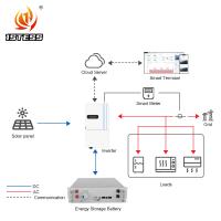China Wholesale 8kW 48V Hybrid Solar Inverter On Off Grid with 3 MPPT 600V DC Input for sale