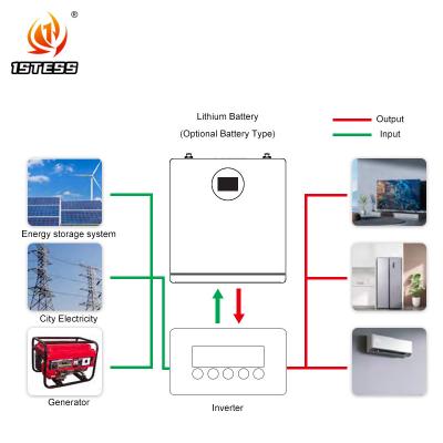 China LiFePO4 Solar Energy Storage Battery 25.6V 200Ah 5.12kWh for Home Backup Power and Renewable Energy Systems for sale