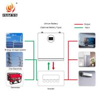 China 51.2V 200Ah 10.24kWh LiFePO4 Wall Mounted Solar Battery for Home Energy Storage for sale