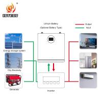 China Wall-Mounted 25.6V LiFePO4 200Ah 5.12kWh Lithium Battery Pack for Solar Energy Storage for sale