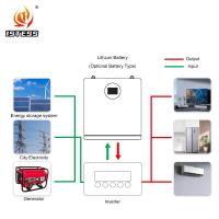 China 51.2V 200Ah LiFePO4 Wall-Mounted Solar Storage Battery 10.24kWh Home Power System for sale