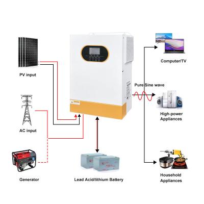 China 48VDC 5.5KW 6.2KW Solar Hybrid Inverter On Off Grid 50Hz 60Hz Pure Sine Wave MPPT 60A for sale
