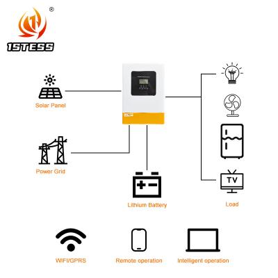 China 12kg Hybrid Solar Inverter 48V 6.2KW On Grid Off Grid MPPT 120A for sale