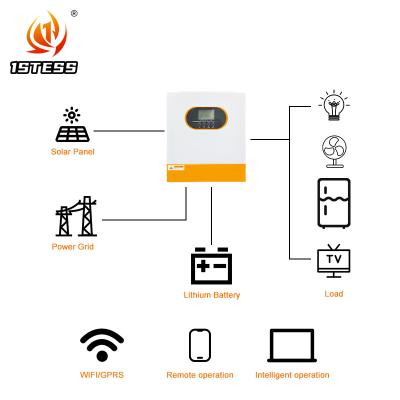 China 24V 1.5KW 2.5KW 3.5KW On Off Grid Hybrid Solar Inverter 220VAC 230VAC Output for sale