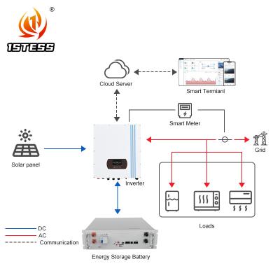 China 15kW 30kW Three Phase Hybrid Solar Inverter 600V Battery MPPT On Off Grid for sale