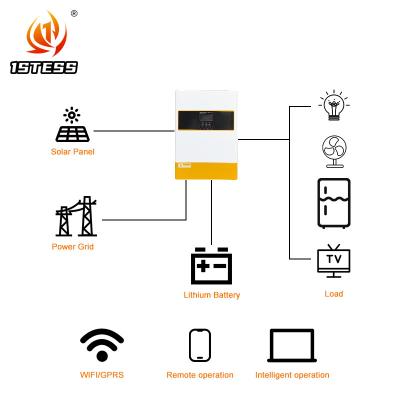 China Pure Sine Wave Hybrid Solar Inverter 6.2kW 48V MPPT 120A Off Grid for sale