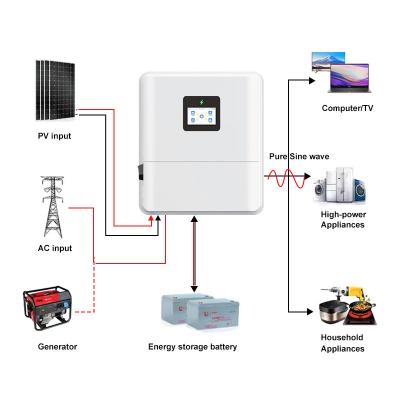 China Single Phase 48V 3kW to 6kW Off Grid Hybrid Solar Inverter with MPPT 135A Charge for sale