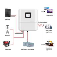 China 48V 6kW Single Phase Hybrid Solar Inverter MPPT On Off Grid IP65 135A for sale