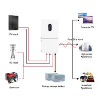 China 11.4kW Hybrid Solar Inverter 48V 15kW PV Input NEMA 3R On Off Grid Pure Sine Wave for sale