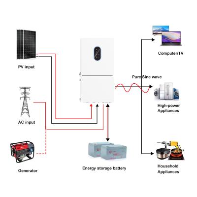 China 11.4kW Hybrid Solar Inverter 48V 15kW PV Input NEMA 3R On Off Grid Pure Sine Wave for sale