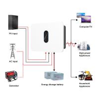 China 360V Solar Inverter SP4K6H 4600W Output 12kW PV Input IP66 VDE CEI 0-21 for sale