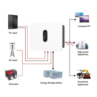 China 360V Solar Inverter SP4K6H 4600W Output 12kW PV Input IP66 VDE CEI 0-21 for sale