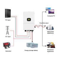 China High Efficiency 10kW Solar Inverter Pure Sine Wave IP66 Outdoor for sale