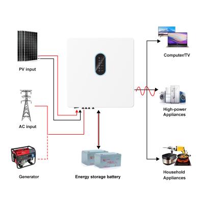 China Three Phase Solar Inverter 5kW 10kW Output IP65 Waterproof High Efficiency 97.8% for sale