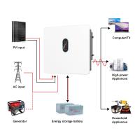China 20kW IP66 Three Phase Solar Inverter 380V 400V MPPT High Voltage 120-800V Battery Pure Sine Wave for sale
