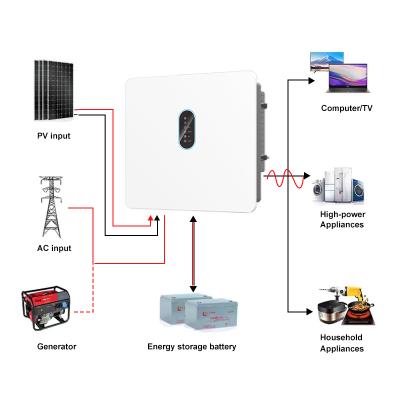 China 20kW IP66 Three Phase Solar Inverter 380V 400V MPPT High Voltage 120-800V Battery Pure Sine Wave for sale