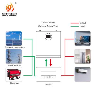 China CE Certified 51.2V 200Ah 10.24kWh LiFePO4 Wall Mount Energy Storage Battery for sale