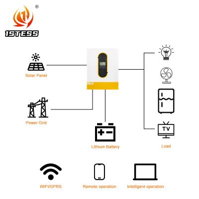 China 48V 6.2kW Hybrid Solar Inverter with MPPT Charger 120A and 6500W PV Input for Off-Grid Systems for sale