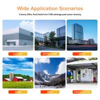 China Industrial LiFePO4 Energy Storage Cabinet IP55 107-125kWh Plug-and-Play C&I for sale