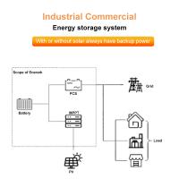 China 100kW LiFePO4 Industrial Energy Storage Cabinet IP55 215kWh for sale