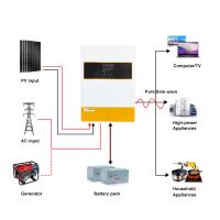 China 500Vdc PV Input 48V 6.2kW Single Phase Off Grid Hybrid Solar Inverter MPPT 120A No Battery Mode for sale