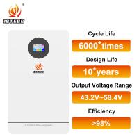 China 51.2V 100Ah 5.12kWh LiFePO4 Home Energy Storage System Eco Friendly Battery Pack for sale